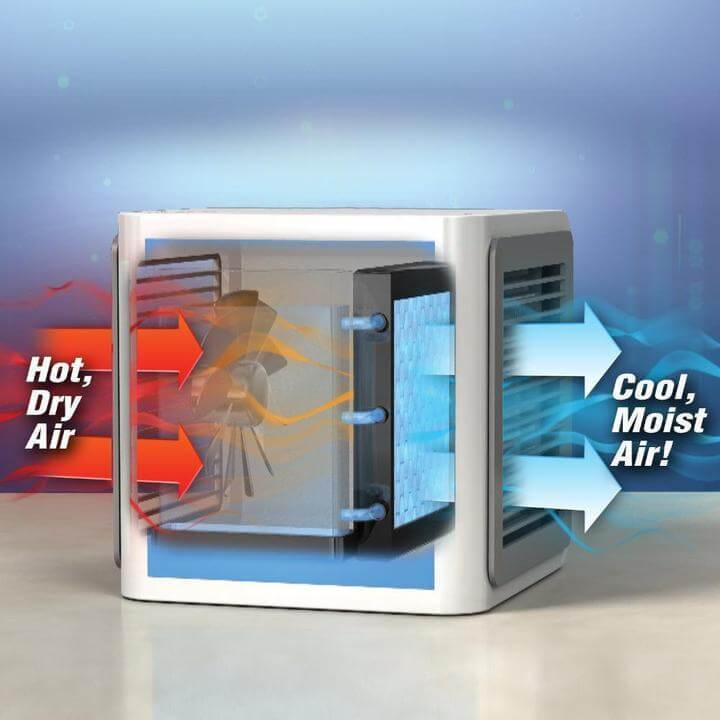 Arctic Air - Portable A/C System on Demand! – nerdsdev